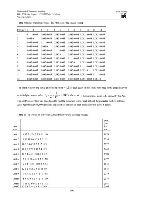 Application Of Max Min Ant System In Modelling The Inspectional Pdf Beekeeping Hobbies