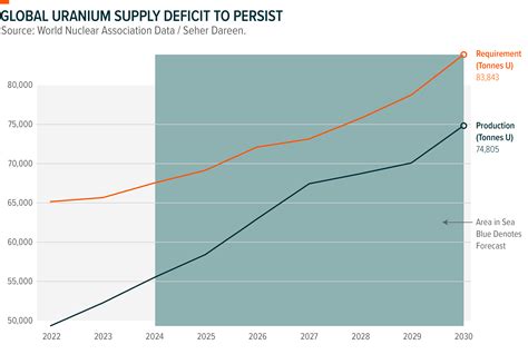 Uranium Supply The Current Landscape