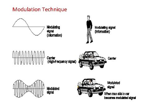 chapter 2 modulation techniques 24 marks visit for