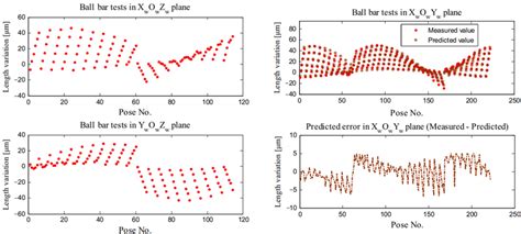 Integrated Geometric Errors Of Machining Points Measured By The Ball