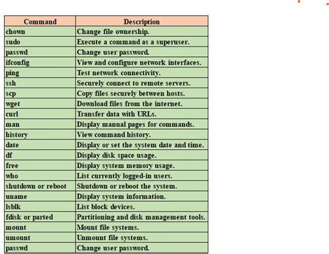 Raju G On Linkedin 🐧 Linux Command Essentials 🚀 Are You A Linux