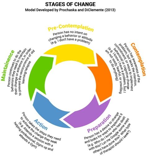 What Are The Social Worker Levels At Junior Sweet Blog