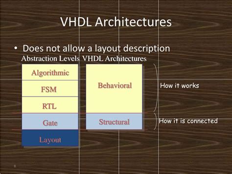 PPT HARDWARE DESCRIPTION LANGUAGE HDL PowerPoint Presentation Free Download ID