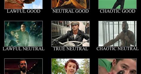 Actual Alightment Chart Shia Labeouf Imgur