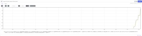 Tempo211 Msgfailed To Forward Request To Metrics Generator Err