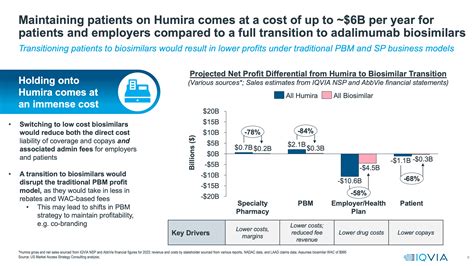 Pbm Rebate Schemes To Suppress Biosimilar Humira Cost U S Patients 6