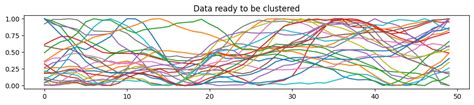 Github Aaronromanfinancial Time Series Clustering Unsupervised