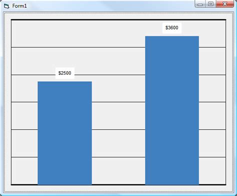 Resolved How To Display The Total Profit In A Label On Top Of The Bar