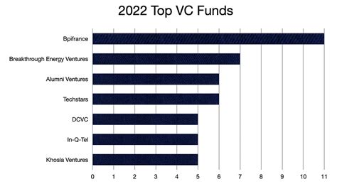 Vc中按钮控件的创建与事件处理教程 Csdn博客