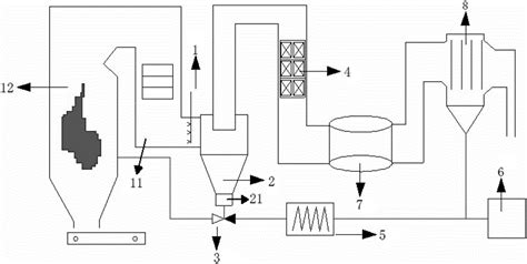 Scr Selective Catalytic Reduction Denitrification System And Operating Method Thereof Eureka