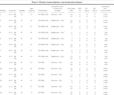 Structure Of Palpebral Conjunctiva Semantic Scholar