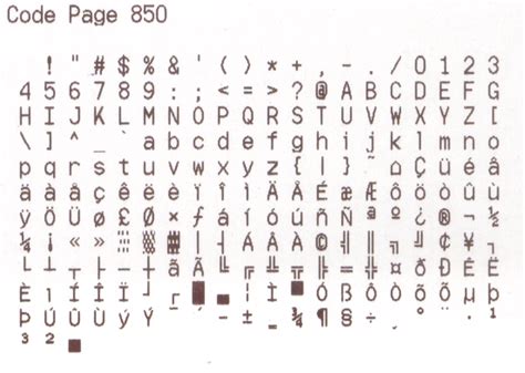 Ncr Custom Font — Tetradtype