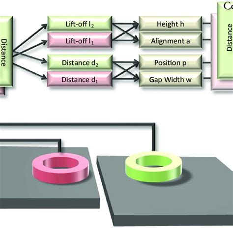 gap position offset and width with laser scanner data and trend line