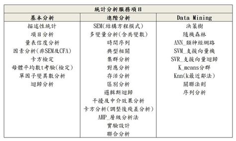 新菊統計工作室代跑SPSS 統計諮詢 SPSS R軟體教學 露天市集 全台最大的網路購物市集