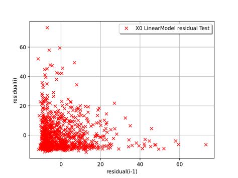 linear regression — openturns 1 20 documentation