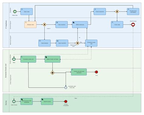 IT Help Desk BPMN EdrawMax Templates
