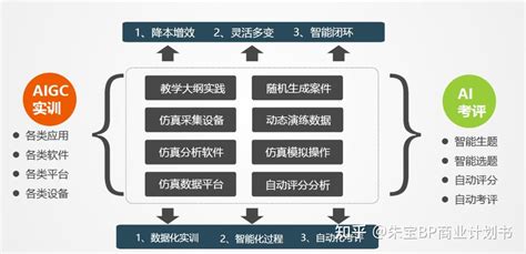 预见2024！ai深度赋能，国内大模型及aigc应用深度盘点报告！1000份最新合集！ 知乎