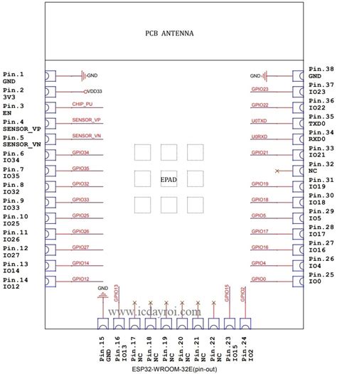 Mạch Rf Thu Phát Wifi Ble Esp32 Wroom 32e N4 4mb