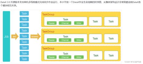 datax数据采集流程 项目 datax 采集 informix jdbc csdn博客
