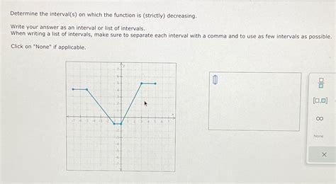 Solved Determine The Intervals ﻿on Which The Function Is