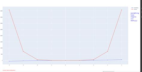 adding a text to plotly below the legend stack overflow