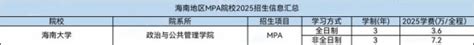 26考研收藏丨全国mpa院校2025最新招生数据汇总！（含学费、学制） 知乎