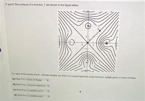 solved 1 point the contours of a functionſ are shown in