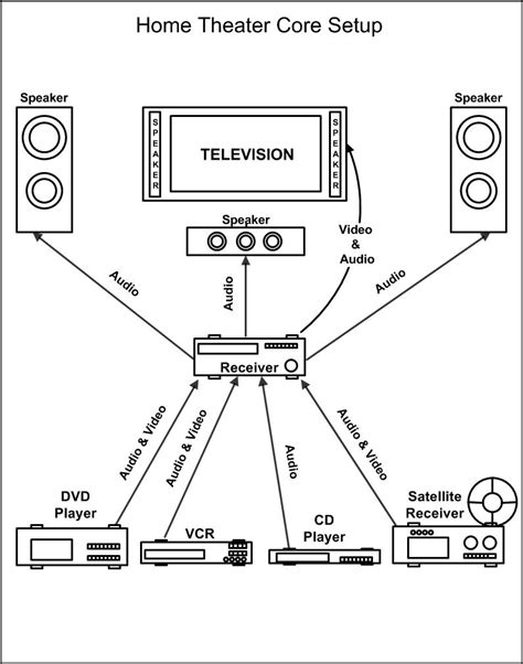 Indoor Radio System ~ Electrical Knowhow