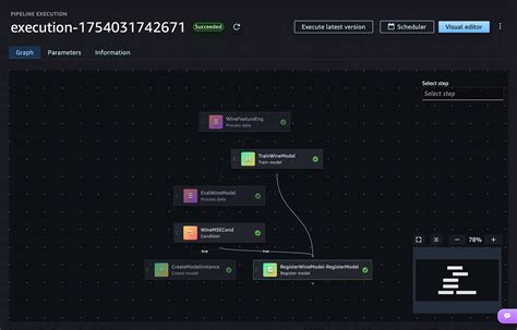 Deploying Machine Learning Models On Aws A Guide To Amazon Sagemaker By Christopher Adamson