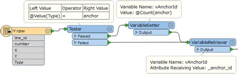 Create Point Geometry For Object With Missing Coordinates Community