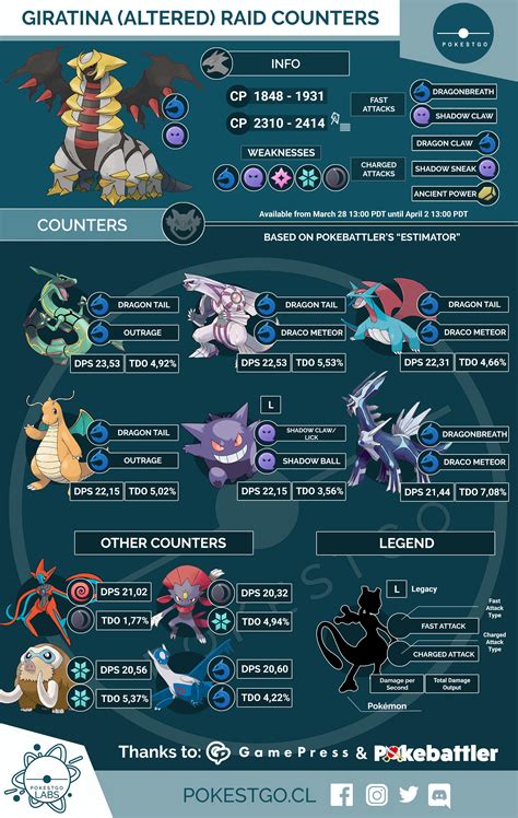 Giratina Altered Forme Counters Guide Pokemon Go Hub