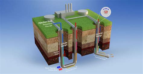 Modeling Geothermal Systems Viability Labnews