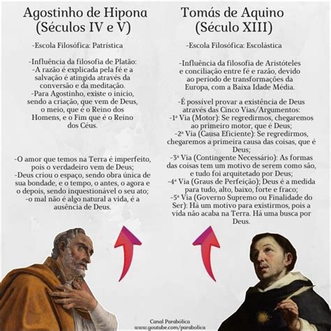 100 Mapas Mentais Sobre Aristoteles Study Maps