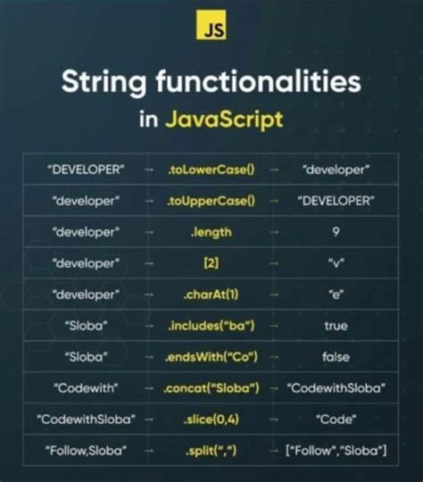 Learn Javascript Strings With Stringsinjs Haseeb Arshad Posted On The
