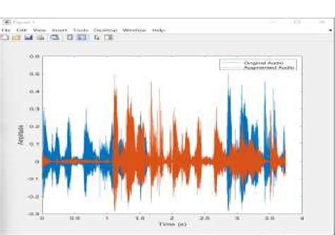 Figure 15 From Data Augmentation Model For Audio Signal Extraction