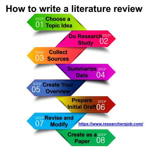 Writing A Bad Review For An Employer Examples - Design Talk