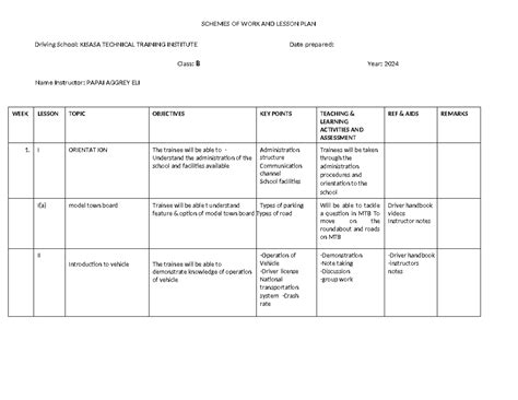 Lesson Plan Ii Work Schemes For Driver Training At Kisasa Institute