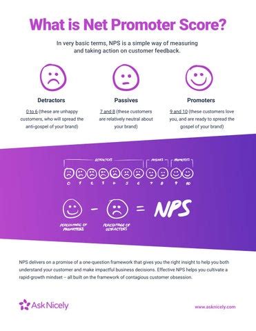 NPS One Pager V2 By Ericfairall Issuu