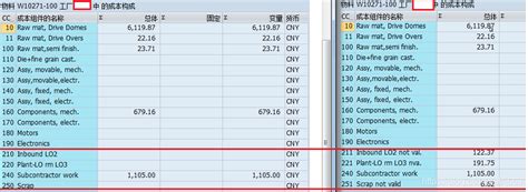 Sap中成本核算结构及构成组件分析sap Oktz成本组件 Csdn博客