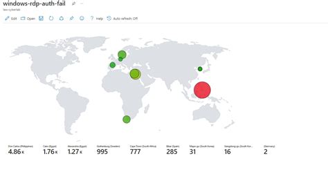 Github Redouard2 Azure Soc