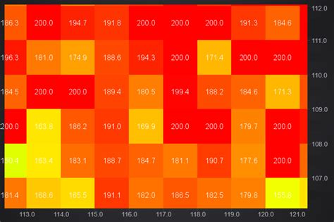 The Uniform Heatmap Chart Type Javascript Chart Documentation