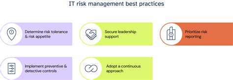 An Overview Of The It Risk Management Process