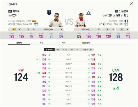 첼시 윙 맥페드로8카 Vs Spl은쿤쿠7카 형님들 누구 써야 하나요 Ea Fc 온라인 에펨코리아
