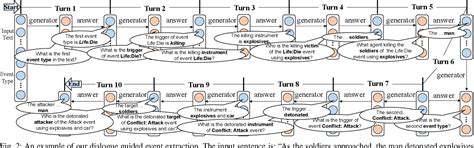 Figure 1 From Reinforcement Learning Based Dialogue Guided Event
