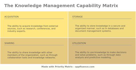 Free At Templates For Priority Matrix