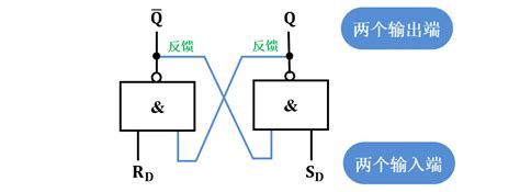 sr触发器详解 csdn博客