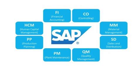 Sap S4 Hana Abap Server Access At ₹ 1200month In Bengaluru Id 2851774455548