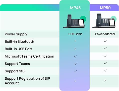 Yealink MP USB Phone Handset Certified For Microsoft Teams More Cost Effective Than Yealink