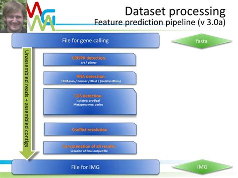 Ppt Metagenomic Dataset Preprocessing Data Reduction Powerpoint