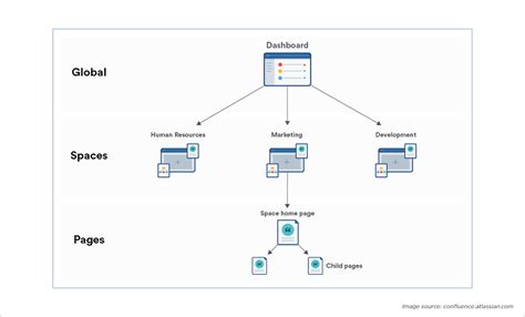 Top 14 Atlassian Confluence Features For Collaboration Success